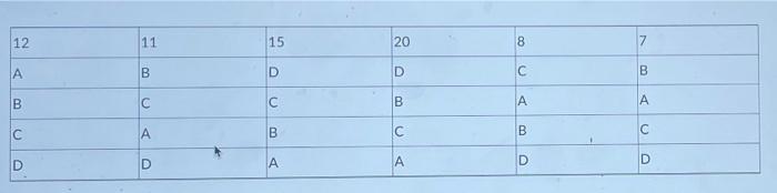 Solved The Hare Method Social Choice is: OA о с Question 4 3 | Chegg.com