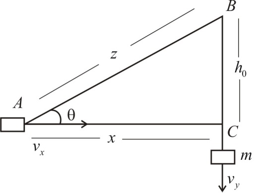 Solved Chapter 5 Problem 76p Solution Physics For Scientists And 1890
