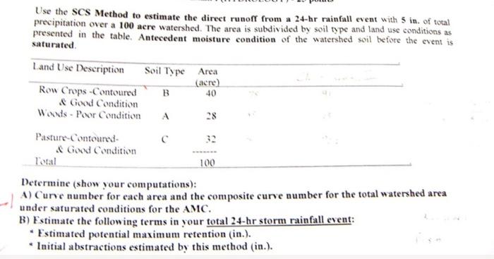 Solved Use the SCS Method to estimate the direct runoff from | Chegg.com