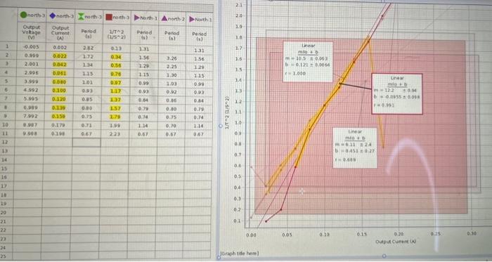 Solved Data Analysis II: Calculate constant C and Bh 1. | Chegg.com