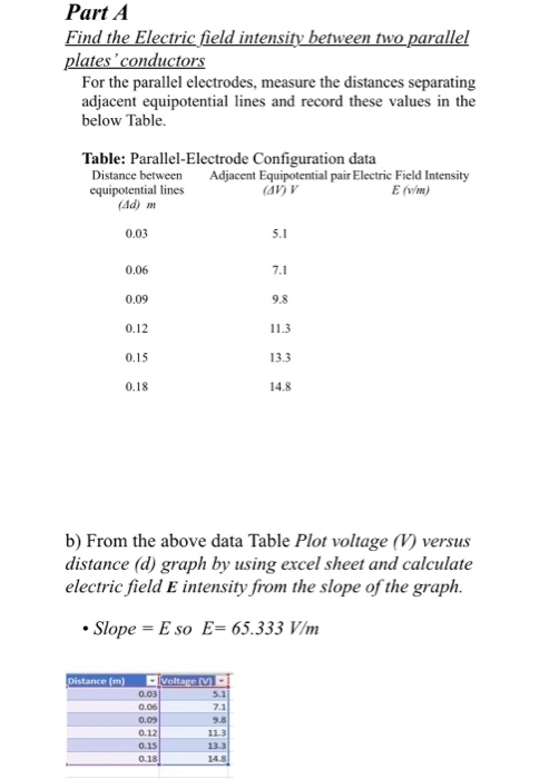 Solved Part A Find the Electric field intensity between two | Chegg.com