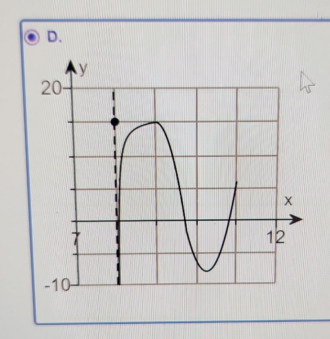 Solved sketch the graph of a function that has an absolute | Chegg.com