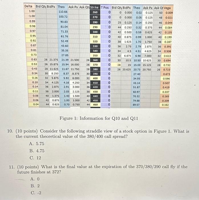 Solved Figure 1: Information for Q10 and Q11 10. (10 points) | Chegg.com