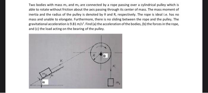 Solved Two bodies with mass m1 and m2 are connected by a | Chegg.com