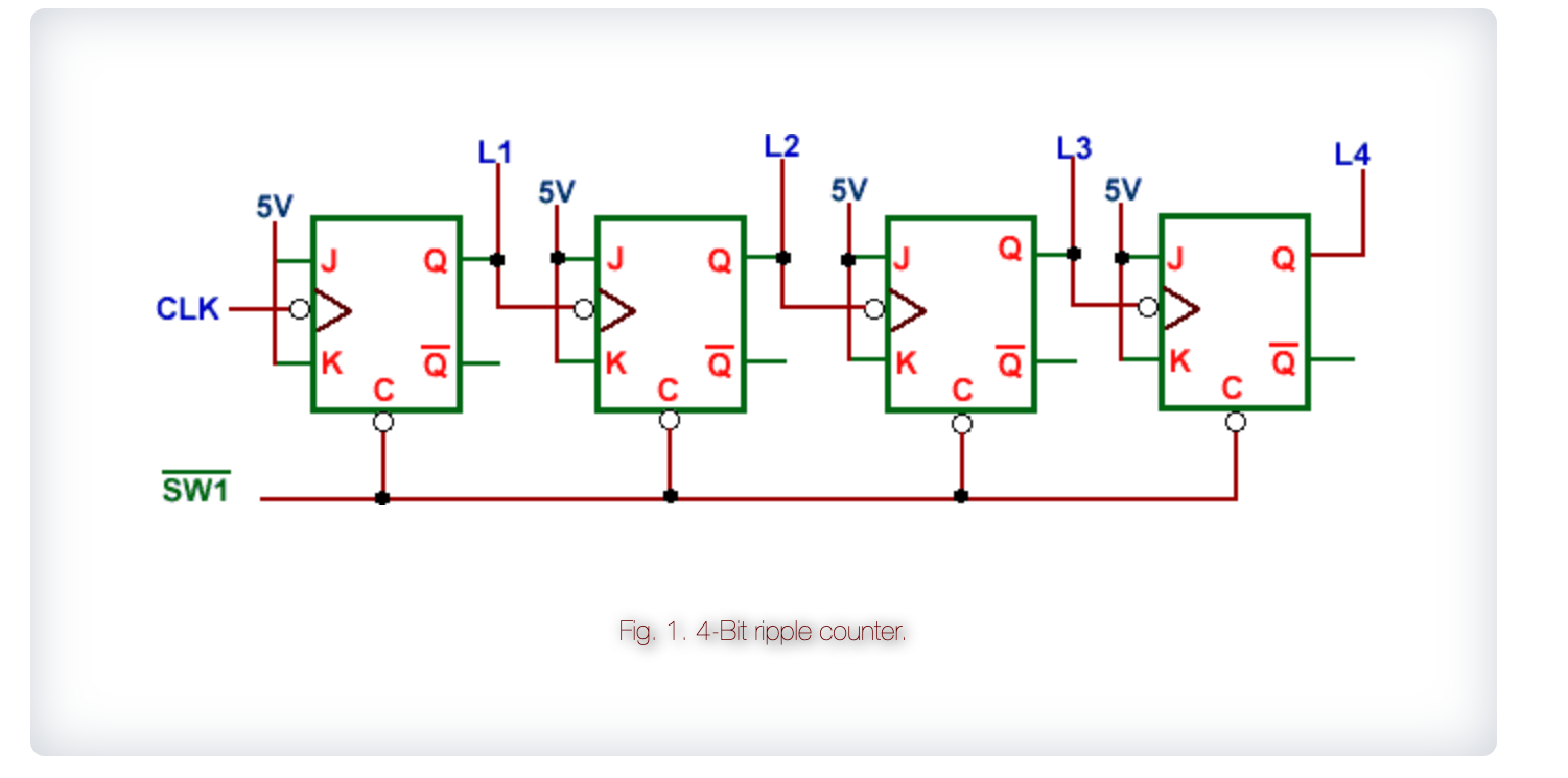 Solved 1. ﻿ IntroductionFig. 1. 4-Bit ripple counter.A | Chegg.com