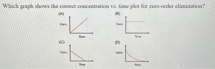Solved Which graph shows the correct concentration vs, time | Chegg.com