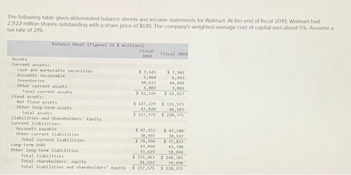 Solved how do i calculate the market value added, calculaye | Chegg.com