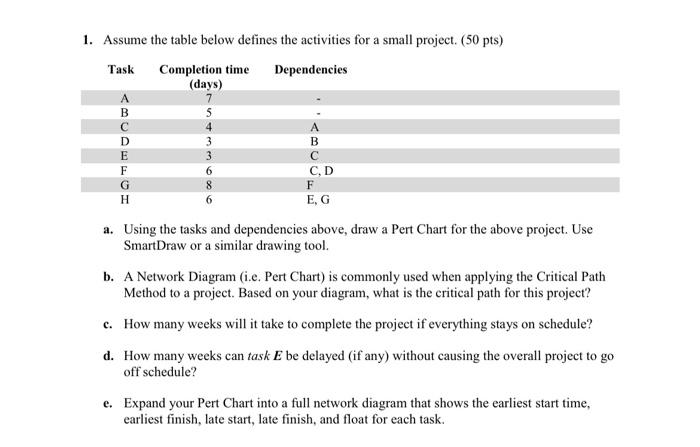 Solved 1. Assume the table below defines the activities for | Chegg.com