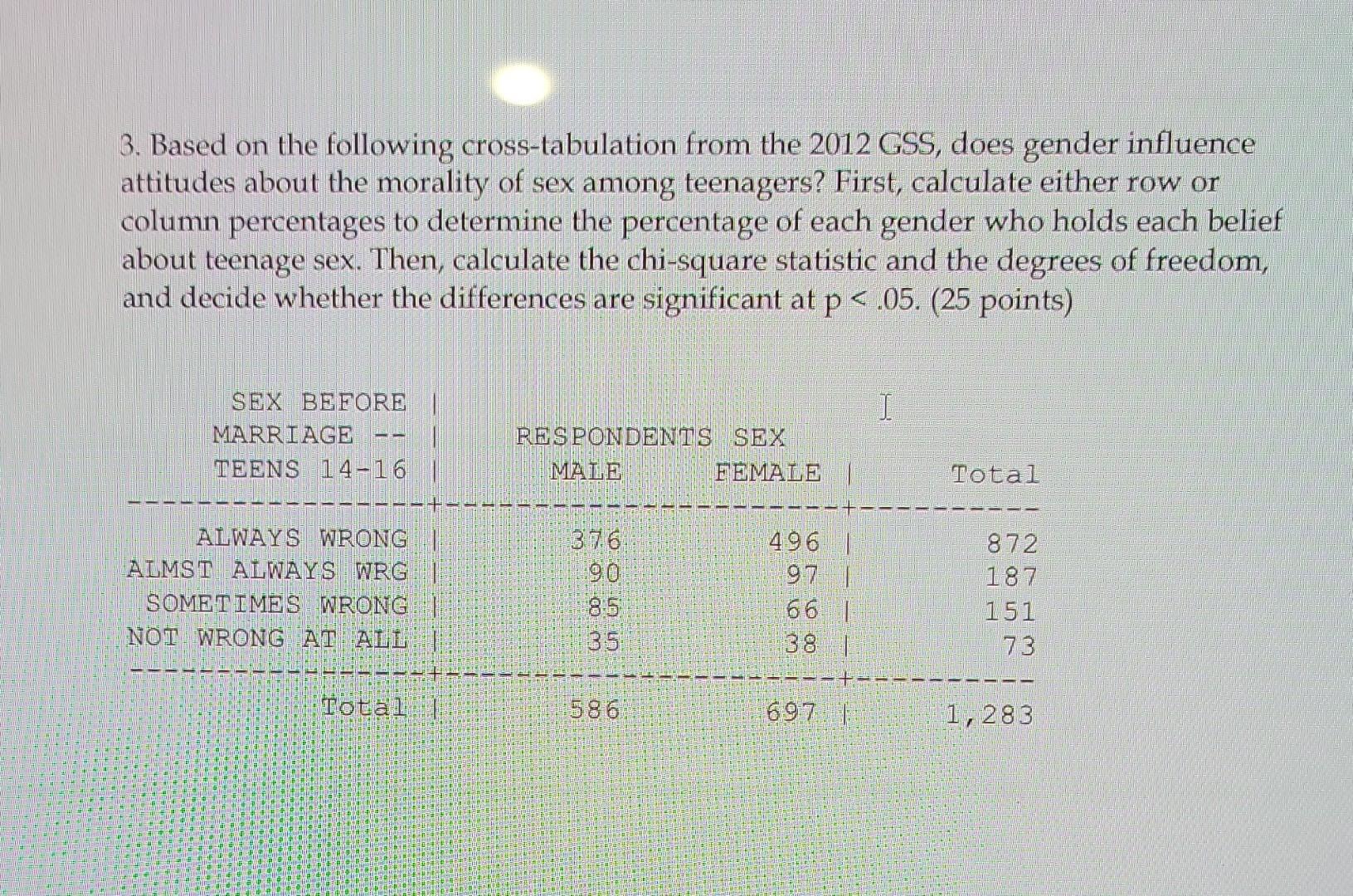 3. Based on the following cross-tabulation from the | Chegg.com