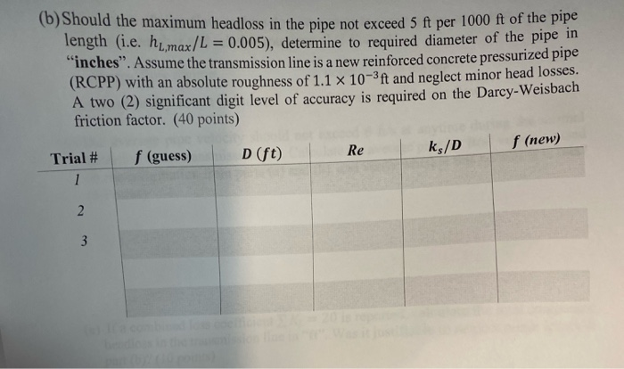 Solved blem Statement: You are assigned to the task of | Chegg.com