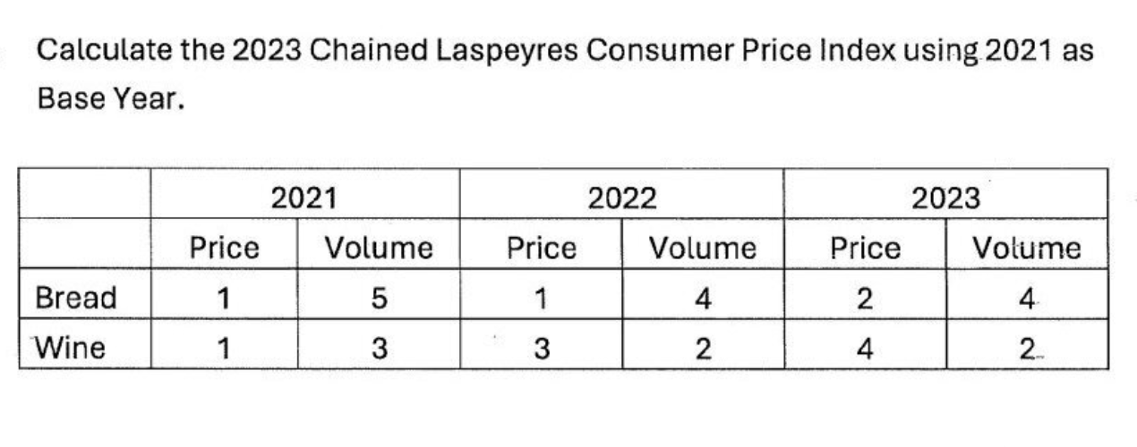 Solved Calculate the 2023 ﻿Chained Laspeyres Consumer Price | Chegg.com