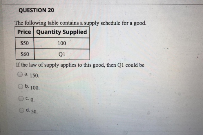 Solved QUESTION 20 The following table contains a supply | Chegg.com Solved QUESTION 20 The following table contains a supply | Chegg.com