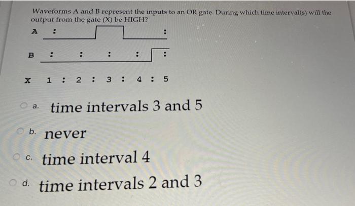 Solved Waveforms A and B represent the inputs to an AND | Chegg.com