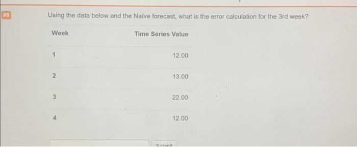 Solved Using the data below and the Naive forecast, what is | Chegg.com