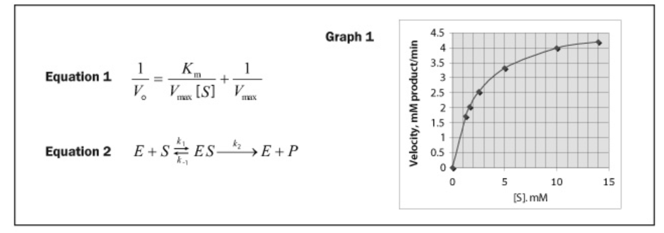 5. ﻿ Using the figure above, estimate the value of | Chegg.com