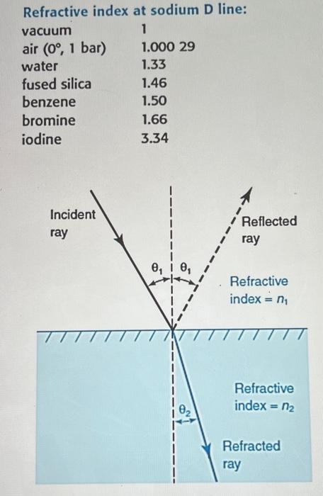 Solved When the light is reflected, the angle of reflection | Chegg.com