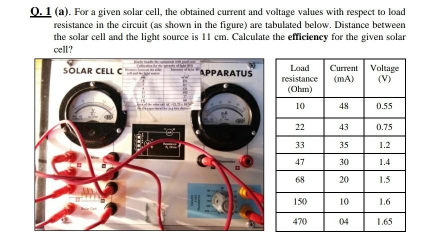 Solved 0.1 (a). For a given solar cell, the obtained current | Chegg.com