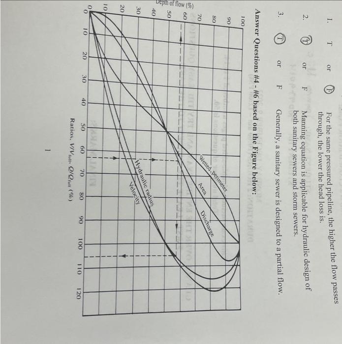 Solved In a circular pipe of sanitary sewer with a half | Chegg.com