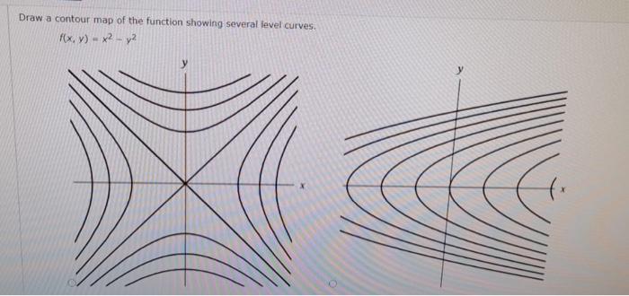 Solved Draw a contour map of the function showing several | Chegg.com
