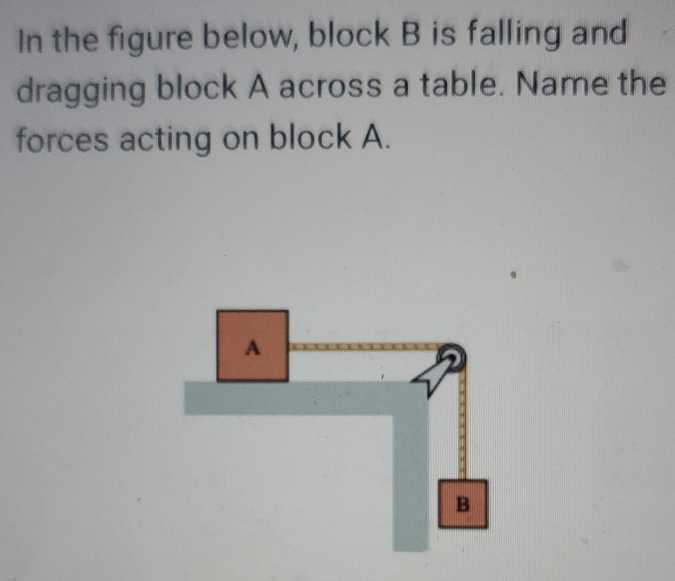 Solved In the figure below, block B is falling and dragging | Chegg.com