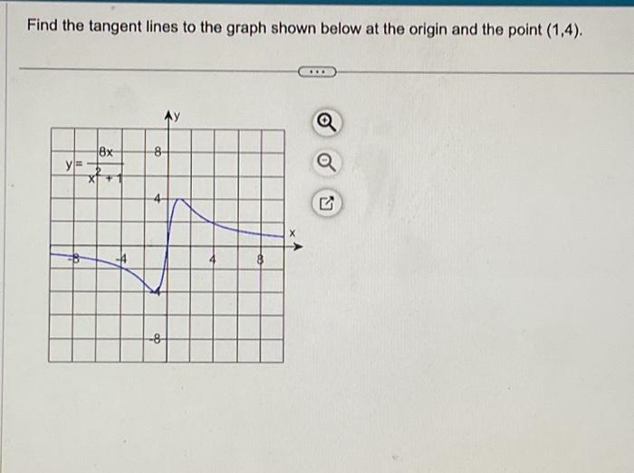 Solved Find the tangent lines to the graph shown below at | Chegg.com