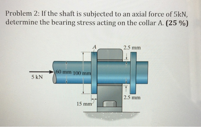 Solved Problem 2: If the shaft is subjected to an axial | Chegg.com