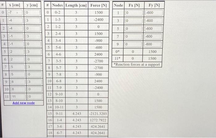 Sum of Forces in x=0 Sum of Forces in y=0 | Chegg.com