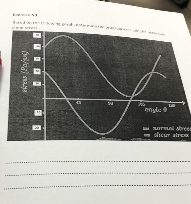 Solved Exercise N3: Based on the following graph, determine | Chegg.com