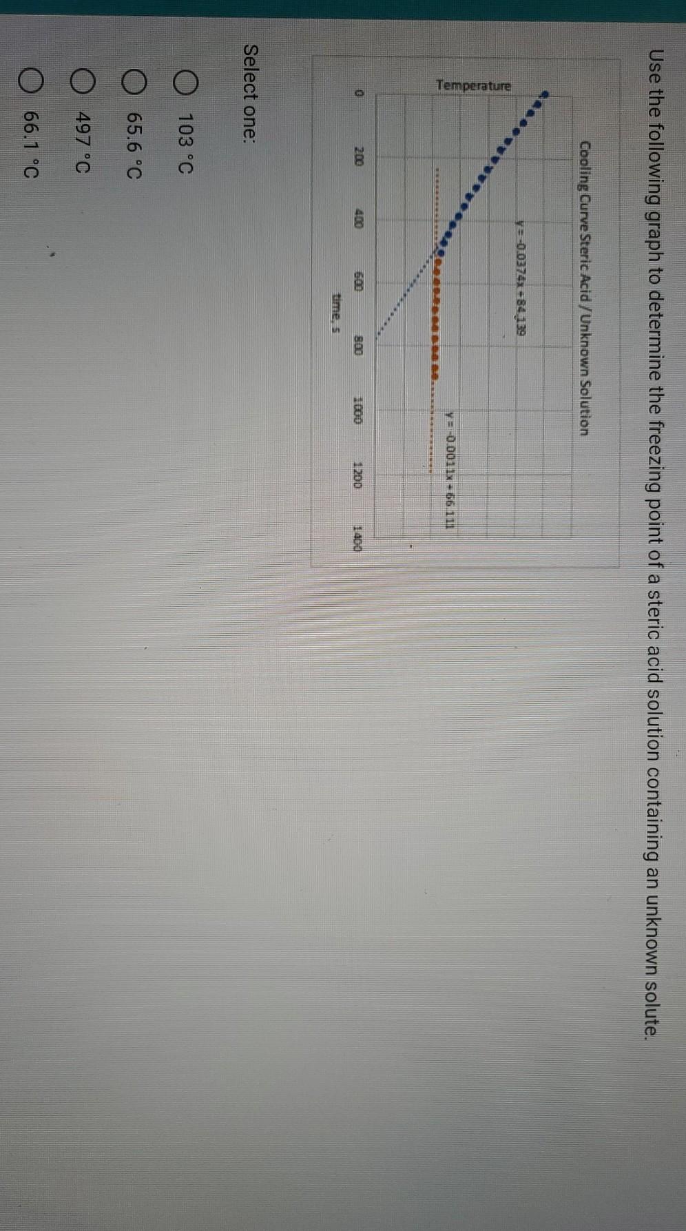 Solved Use the following graph to determine the freezing | Chegg.com