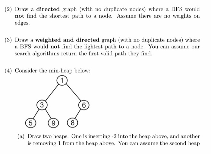 Solved (2) Draw a directed graph (with no duplicate nodes) | Chegg.com