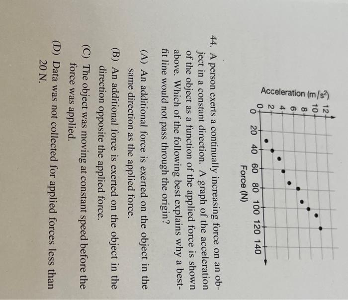 Solved 44. A person exerts a continually increasing force on | Chegg.com