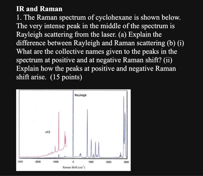 Solved IR and Raman 1. The Raman spectrum of cyclohexane is | Chegg.com