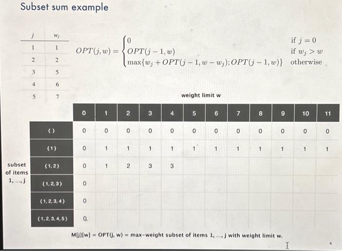 Solved Subset sum example | Chegg.com