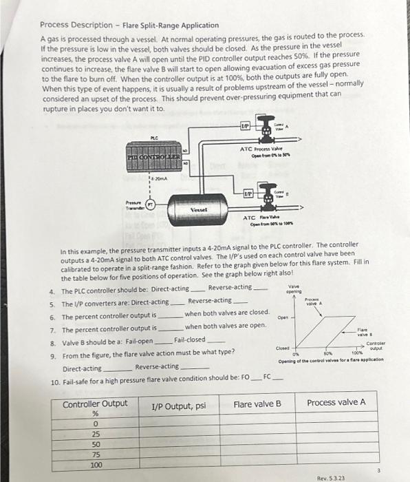 Solved Types of Controllers - Local controller - Remote | Chegg.com