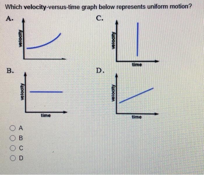 Solved Which velocity-versus-time graph below represents | Chegg.com