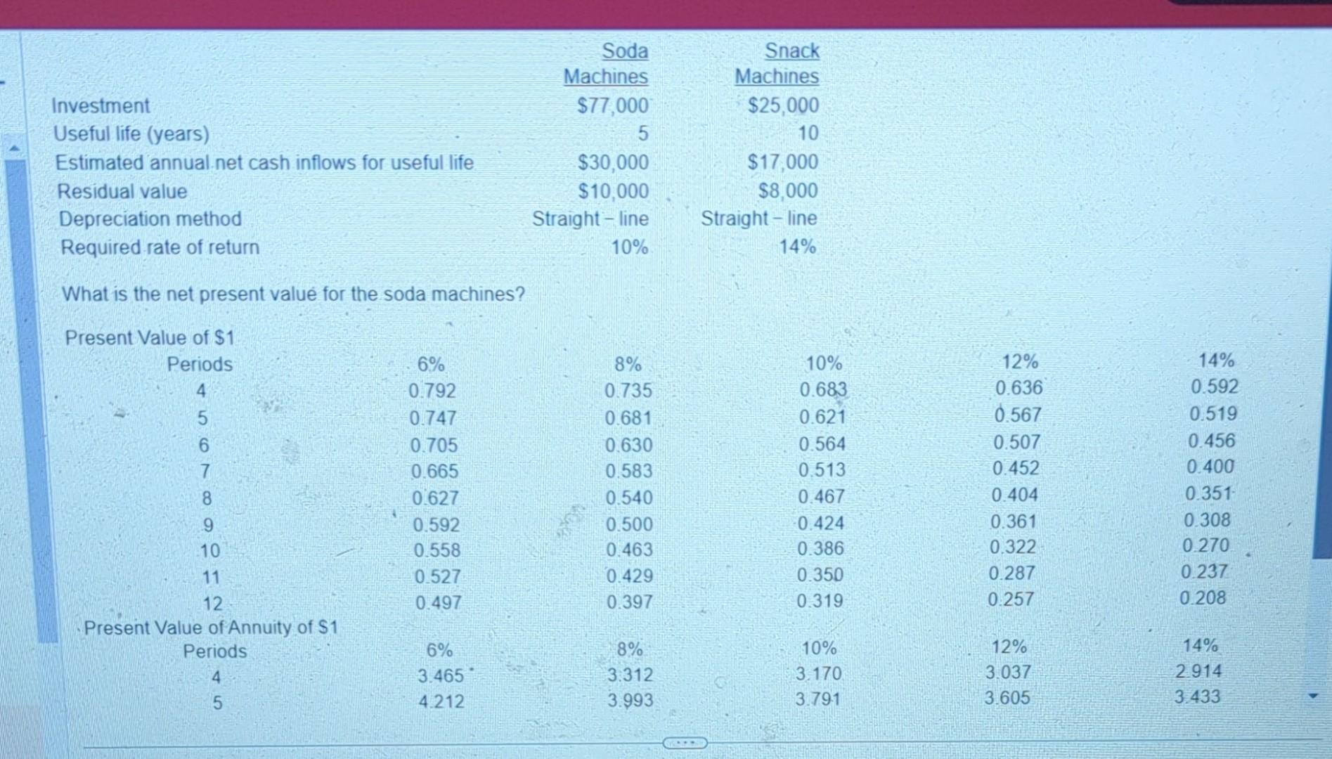 Solved \begin{tabular}{lrr} & \begin{tabular}{r} Soda \\ | Chegg.com