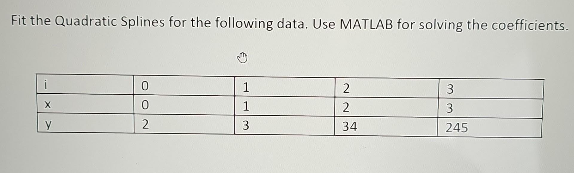 Solved Fit the Quadratic Splines for the following data. Use | Chegg.com