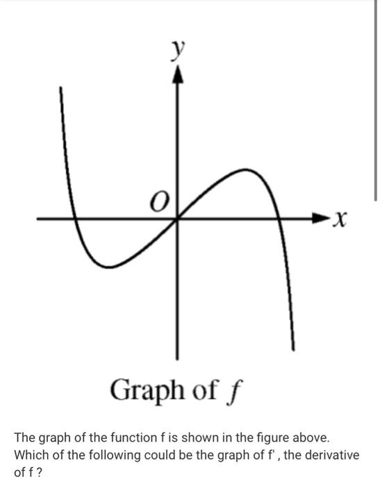 Solved y 0 A X Graph off The graph of the function f is | Chegg.com