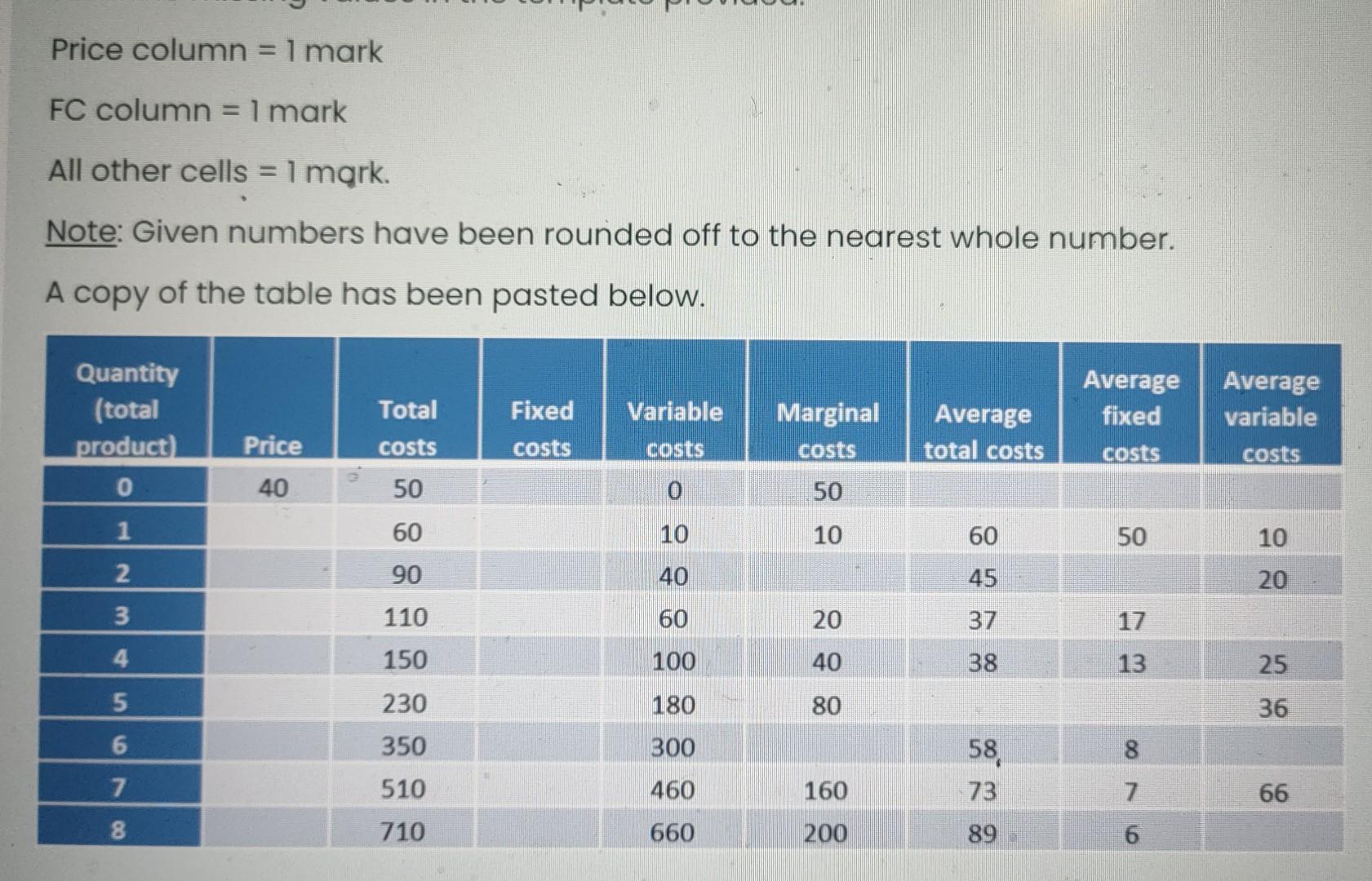 Price column =1 mark FC column = 1 mark All other | Chegg.com