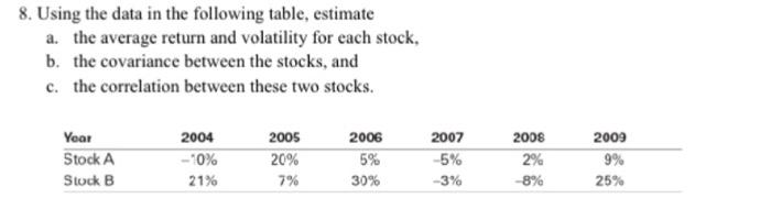 Solved 8. Using the data in the following table, estimate a. | Chegg.com