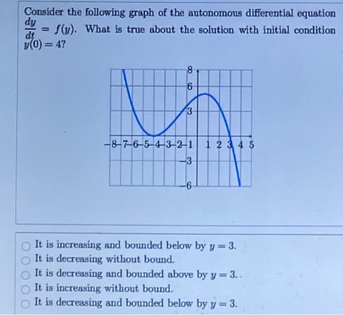 Solved Consider the following graph of the autonomous | Chegg.com
