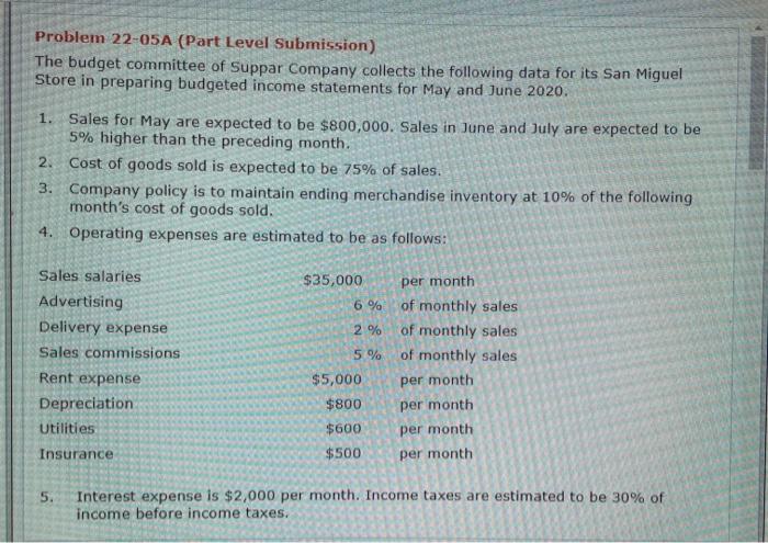 Solved Problem 22-05A (Part Level Submission) The budget | Chegg.com