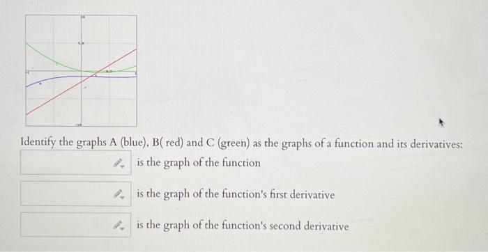 Solved Identify the graphs A (blue), B(red) and C (green) as | Chegg.com
