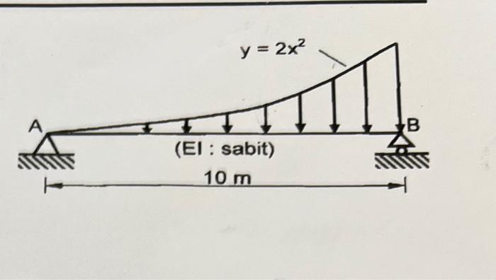 Solved course: strength of materials II (EI: | Chegg.com