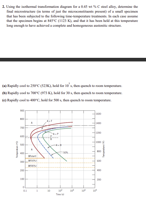 Solved Using the isothermal transformation diagram for a | Chegg.com