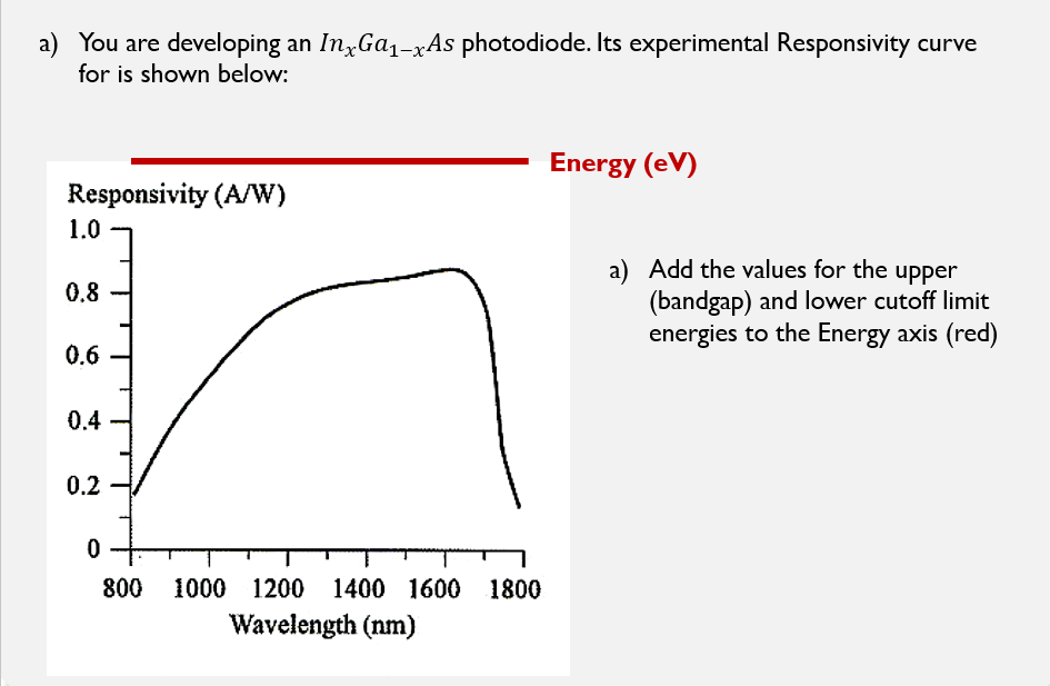a) ﻿You are developing an InxGa1-xAs ﻿photodiode. Its | Chegg.com