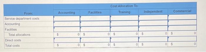 Solved Exercise 11-31 (Algo) Cost Allocation: Reciprocal | Chegg.com