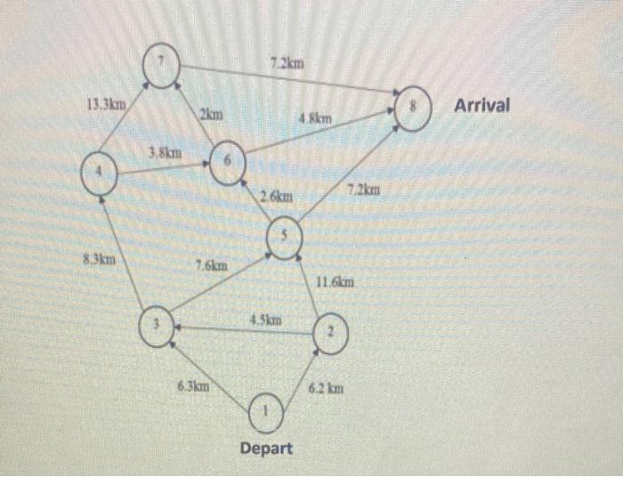 Solved Arrival | Chegg.com