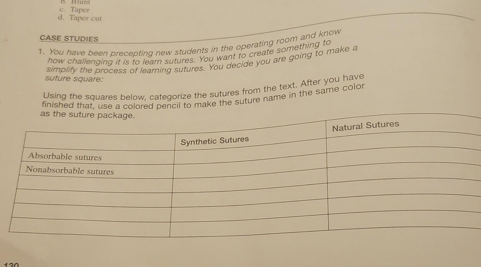 Solved CASE STUDIES 1. You have been precepting new students | Chegg.com