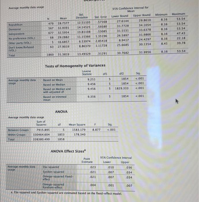 USE THE INTERNET DATA(2) SET AND GENERATE A ONE WAY | Chegg.com